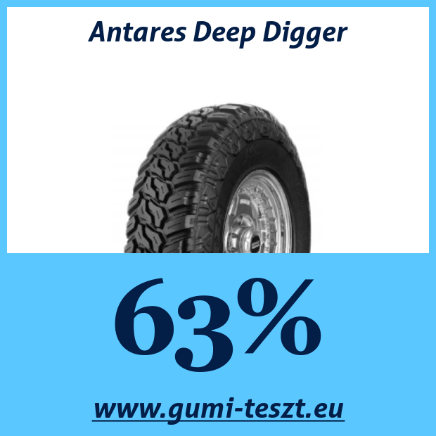 Antares Deep Digger: 63 %, 1 értékelés | Gumi-teszt.eu