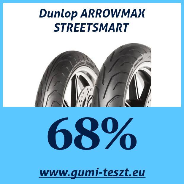 Dunlop ARROWMAX STREETSMART : 87 %, 2 értékelés, A címről 42 330 Ft ...
