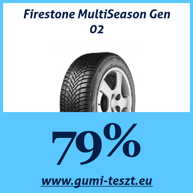 Firestone MultiSeason Gen 02: 78 %, 16 értékelés, A címről 24 115 Ft ...
