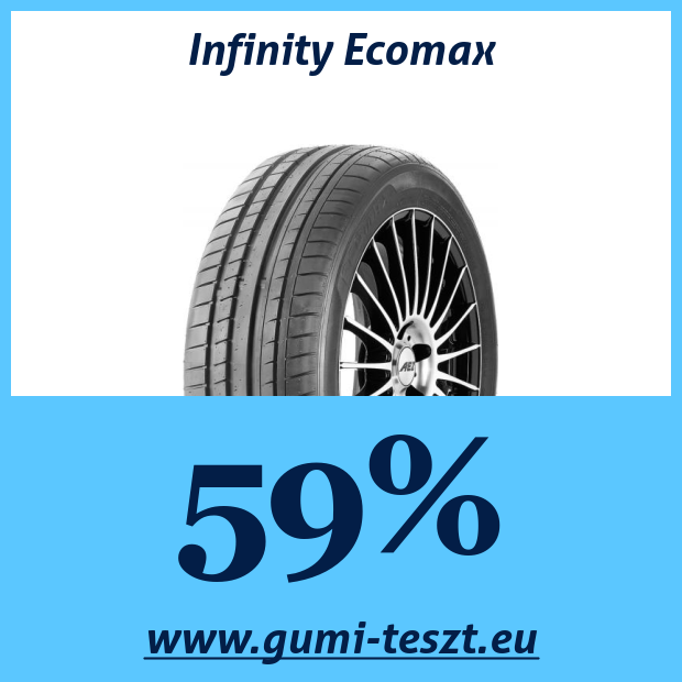 Infinity Ecomax: 77 %, 33 értékelés | Gumi-teszt.eu