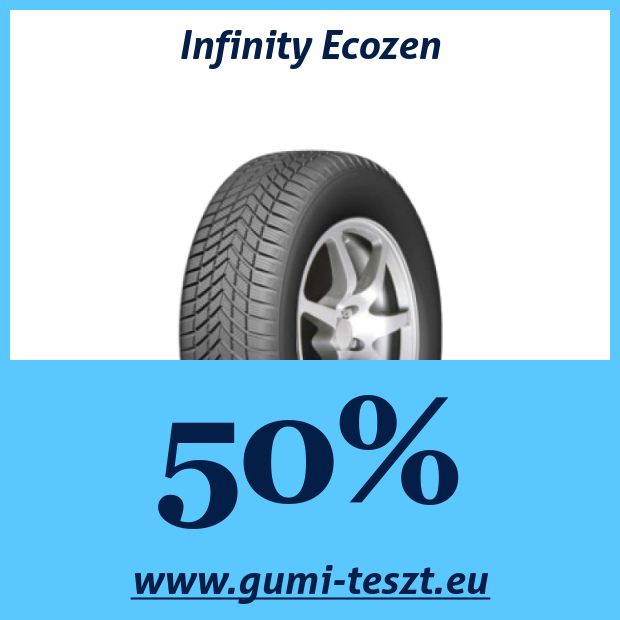Infinity Ecozen: 50 %, 1 értékelés | Gumi-teszt.eu