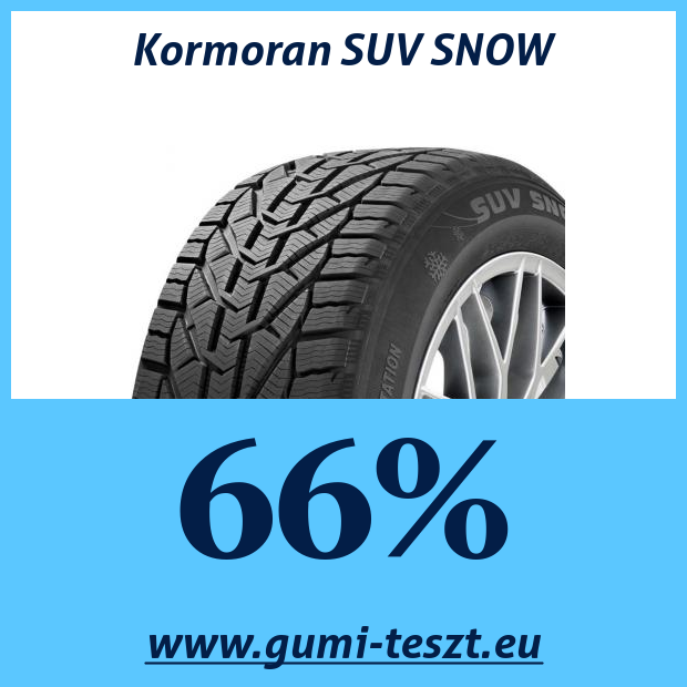 Kormoran SUV SNOW: 66 %, 1 értékelés, A címről 51 373 Ft | Gumi-teszt.eu