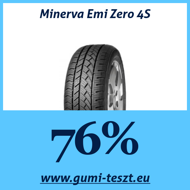 Minerva Emi Zero 4S: 76 %, 3 értékelés | Gumi-teszt.eu