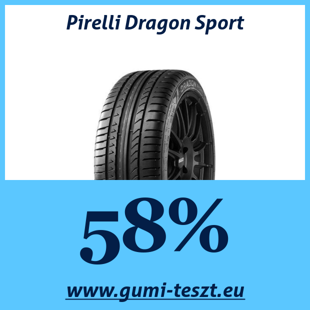 Pirelli Dragon Sport: 76 %, 15 értékelés | Gumi-teszt.eu