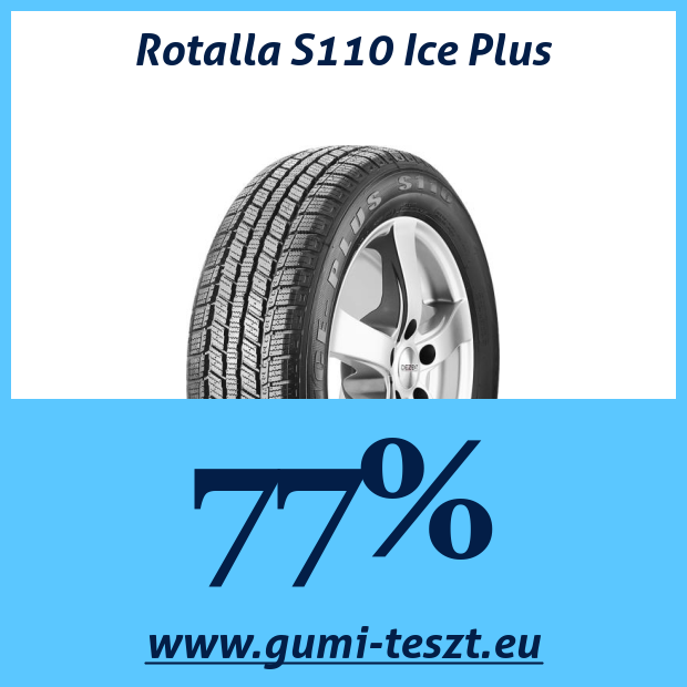 Rotalla S110 Ice Plus: 66 %, 2 értékelés | Gumi-teszt.eu