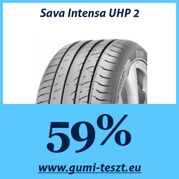 Sava Intensa UHP 2: 74 %, 50 értékelés, A címről 28 462 Ft | Gumi-teszt.eu